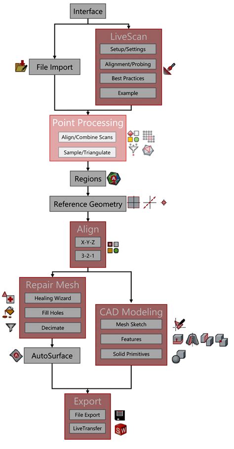Point Processing