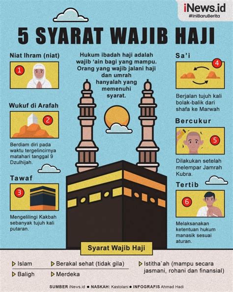 Pengertian Syarat Rukun Dan Wajib Haji Otosection