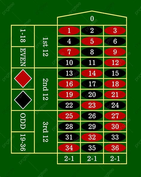 Roulette Board Layout At Tracy Macias Blog