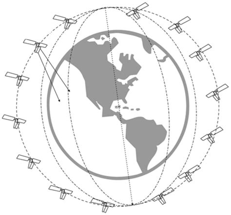 Satellite Autonomous Orbit Control Method And Device Satellite And