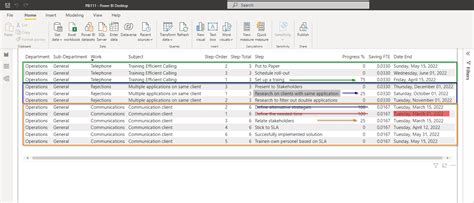 Solved Show Only The Next Value On The Next Row Based On