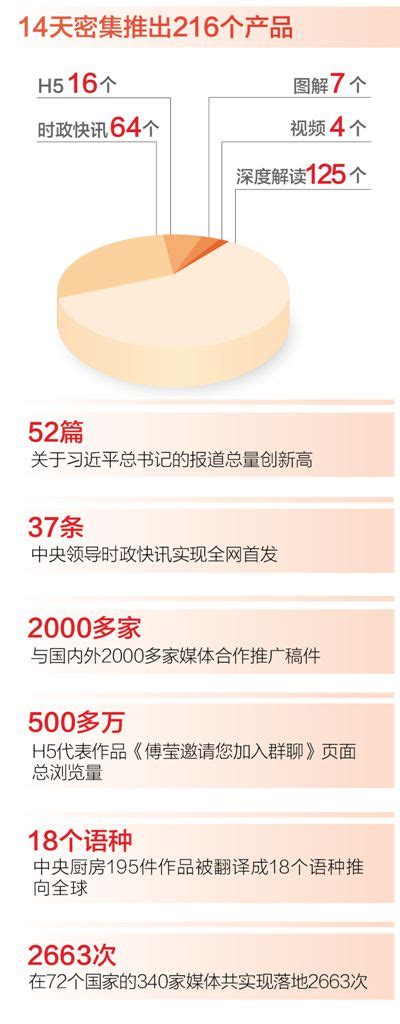 人民日报中央厨房烹出新闻好滋味 厨师点评作品 传媒 人民网