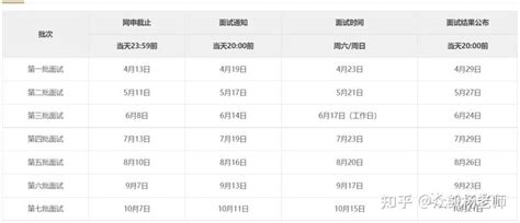 【收藏贴】2023年入学交大高金mba第三批面试真题放送（附面试流程） 知乎