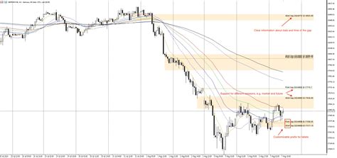 Gap Finder Mt5 Buy Trading Indicator For Metatrader 5