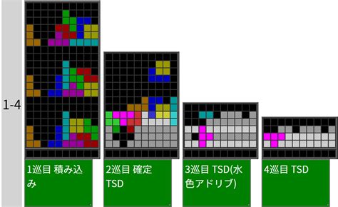 Htsd テトリステンプレ整理wiki【54更新】 Atwiki（アットウィキ）
