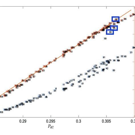 Vd − Pdc And Pab − Pdc Diagrams For The 106 Schott Glass Materials Download Scientific Diagram