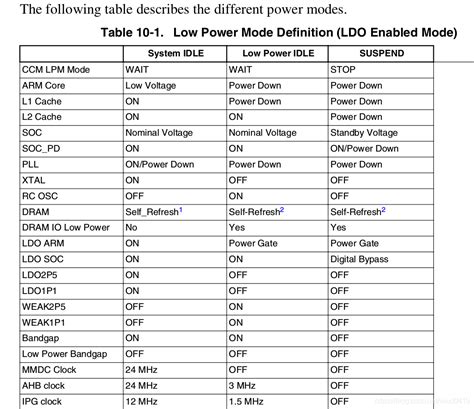 Linux睡眠唤醒机制分析 以imx6ul为例imx6 配置gpio唤醒 Csdn博客