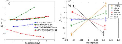 Figure 1 From Chip Scale Combinatorial Atomic Navigator C Scan Low