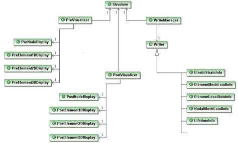 Github Muratartimsolidmat Object Oriented Finite Element Analysis Software