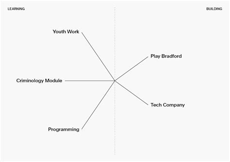 expanded spatial practices — anushka reddish