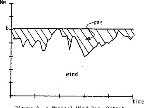 Figure 1 From An Acdcac Interface Control Strategy To Improve Wind