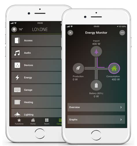 Energy Monitoring Monitoring Energy North East Novi Smart Home