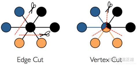 图数据库neo4j存储数据结构分析neo4j数据结构 Csdn博客