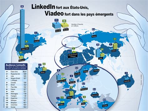 Infographic Linkedin Usage Across Selected Markets Comscore