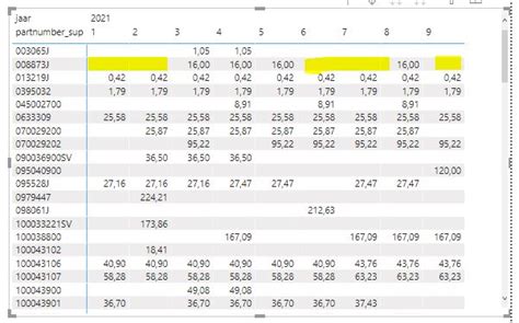 solved fill up missing values microsoft fabric community