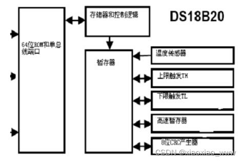 基于fpga与ds18b20温度传感器的通信实现（三）fpga Ds18b20 Csdn博客