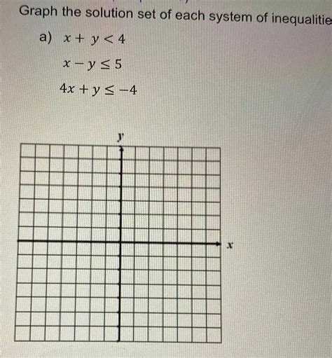 Answered Graph The Solution Set Of Each System Of Inequalitie