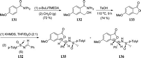Recent Advancements In Synthetic Methodologies Of 3 Substituted
