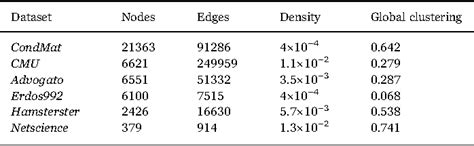 Figure 1 From Irregular Cellular Learning Automata Based Algorithm For