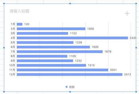 图表需求相关issue · Issue 318 · Antvis G2plot · Github