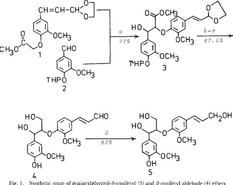 Figure 1 From Synthesis Of Guaiacylglycerol J 3 Coniferyl And J 3