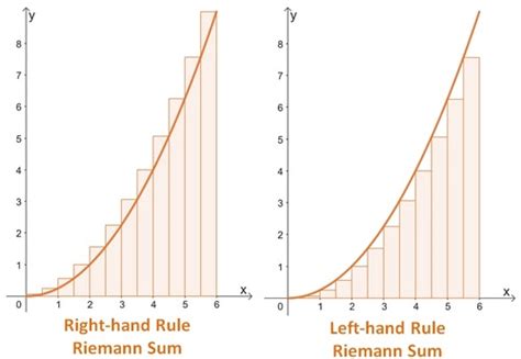Calc Unit 4 Flashcards Quizlet Calc Unit 4 Flashcards Quizlet