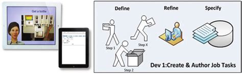 Mct Model And Architecture Download Scientific Diagram