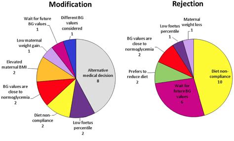 Figure 1 From A Web Based Clinical Decision Support System For