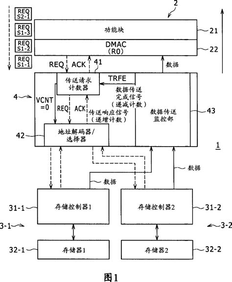 Data Transfer Device And Data Transfer System Eureka Patsnap