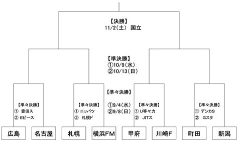 【公式】プライムラウンド準々決勝のキックオフ時刻が決定！【2024jリーグybcルヴァンカップ】：jリーグ公式サイト（jleaguejp）