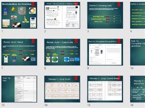 Neutralisation An Overview Teaching Resources