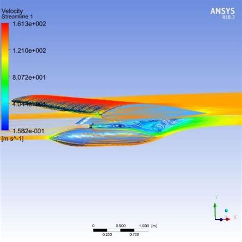 Air Velocity Streamlines In Cfd Download Scientific Diagram