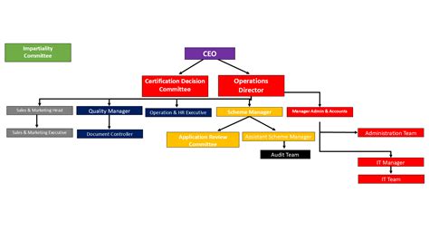 Meet Our Experts Reliablecert Team