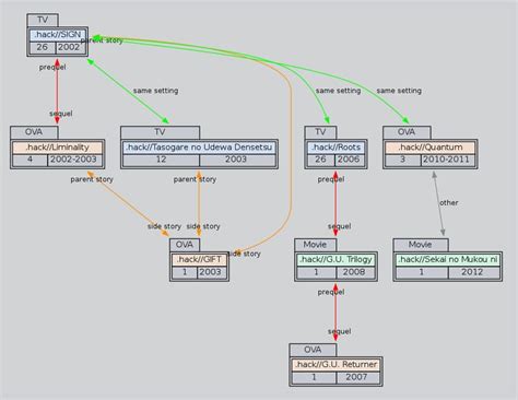 How To Start The Hack Series And Its Viewing Order Series Hacks