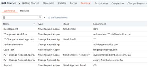 Step 6 Prepare Approval And Pre Provisioning Workflows