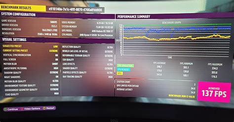 7900xt Vs 3080ti Album On Imgur