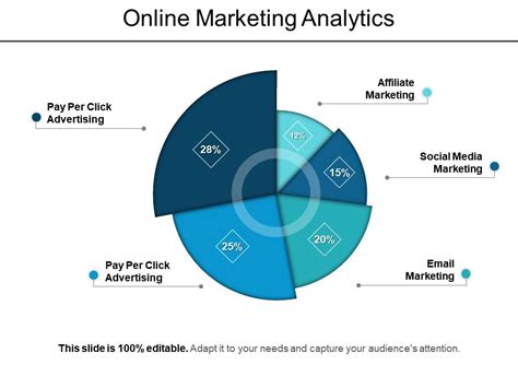 Online Marketing Analytics Ppt Design Templates Presentation Graphics