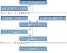 代理记账图册 360百科