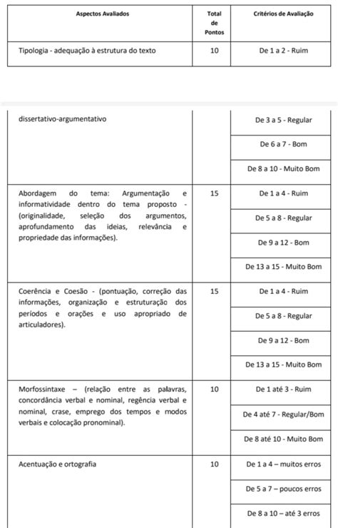 COMO FUNCIONA O CONCURSO PARA SOLDADO PM SE Loja Virtual