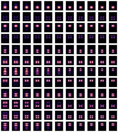 Example Library Modesolver Using The Mode Solver In Tidy3d Flexcompute