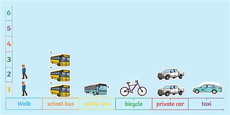 Transport Class Pictogram Teacher Made Twinkl