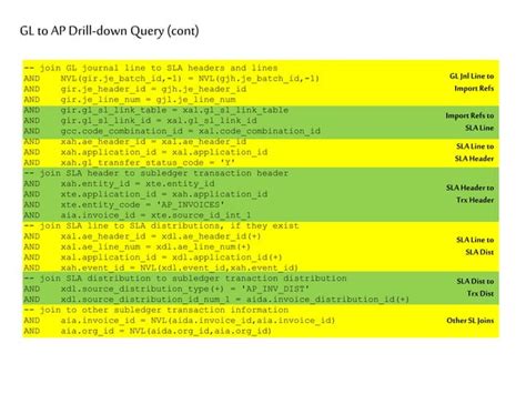 Oracle Sub Ledger Accounting A Technical Overview PPTX