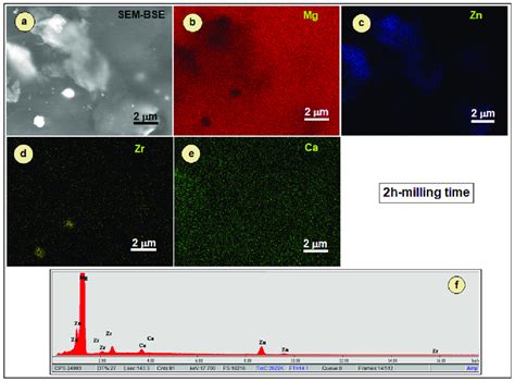 Distribution Map Of Alloying Elements For The Powder Alloy Processed By