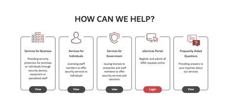 Dubais Sira Certification A Comprehensive Guide To Understanding And