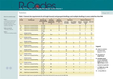 Abel Property Rcodes Table Spp7 3residentialdesigncodesvol1