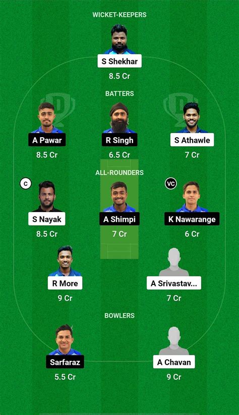 MBL Vs KOT Dream11 Prediction Fantasy Cricket Tips Today S Playing