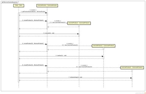 Softwaredesignpattern デザインパターン Qiita