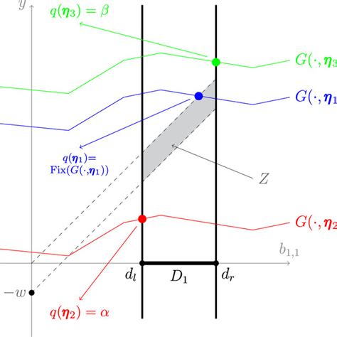 Self Similar Hyperbolic And Piecewise Linear Ifs On The Line Download Scientific Diagram