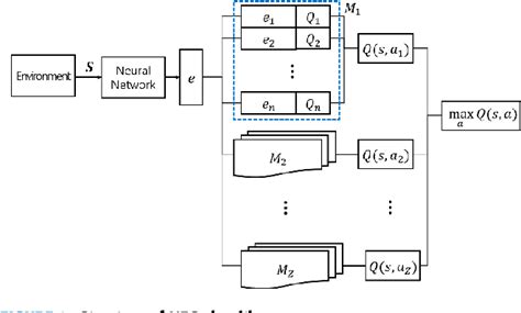 Figure 1 From Multi Agent Reinforcement Learning Based Resource