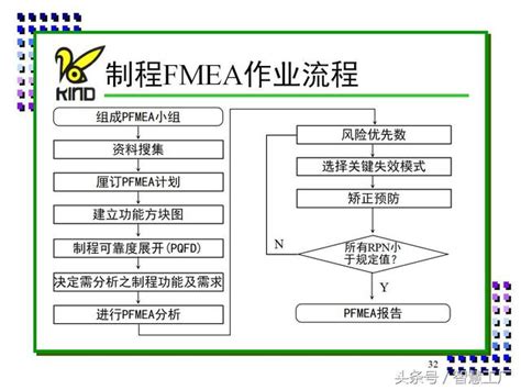 FMEA失效模式與效應分析 每日頭條